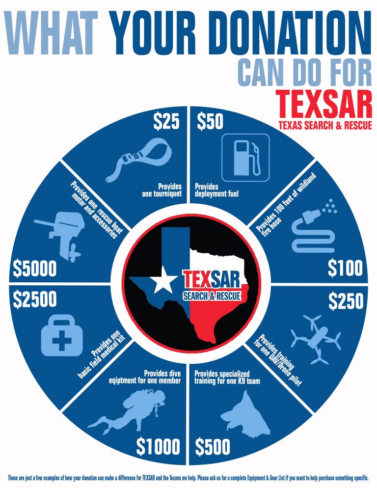 Donate - Texas Search and Rescue